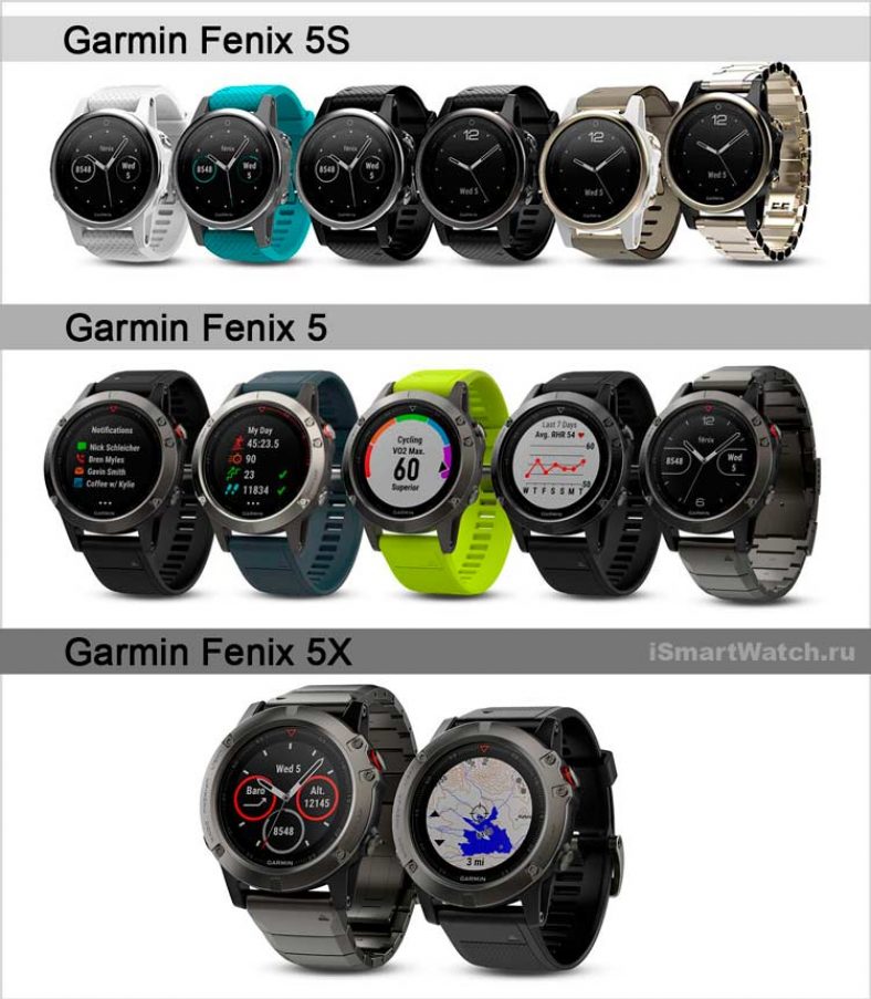 Garmin Fenix 5/5S/5X: обзор, характеристики, функции