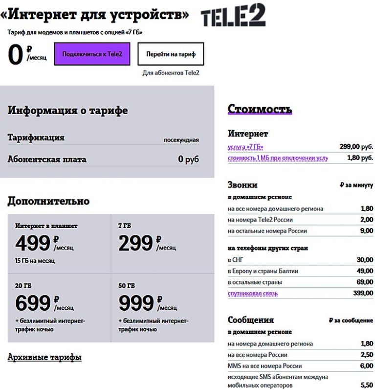 Выбираем лучший тариф для детских умных GPS часов